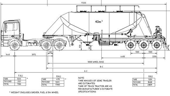 2023 Guide to Powder Material Truck